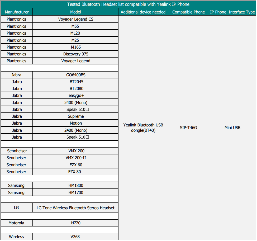 Headset Compatibility