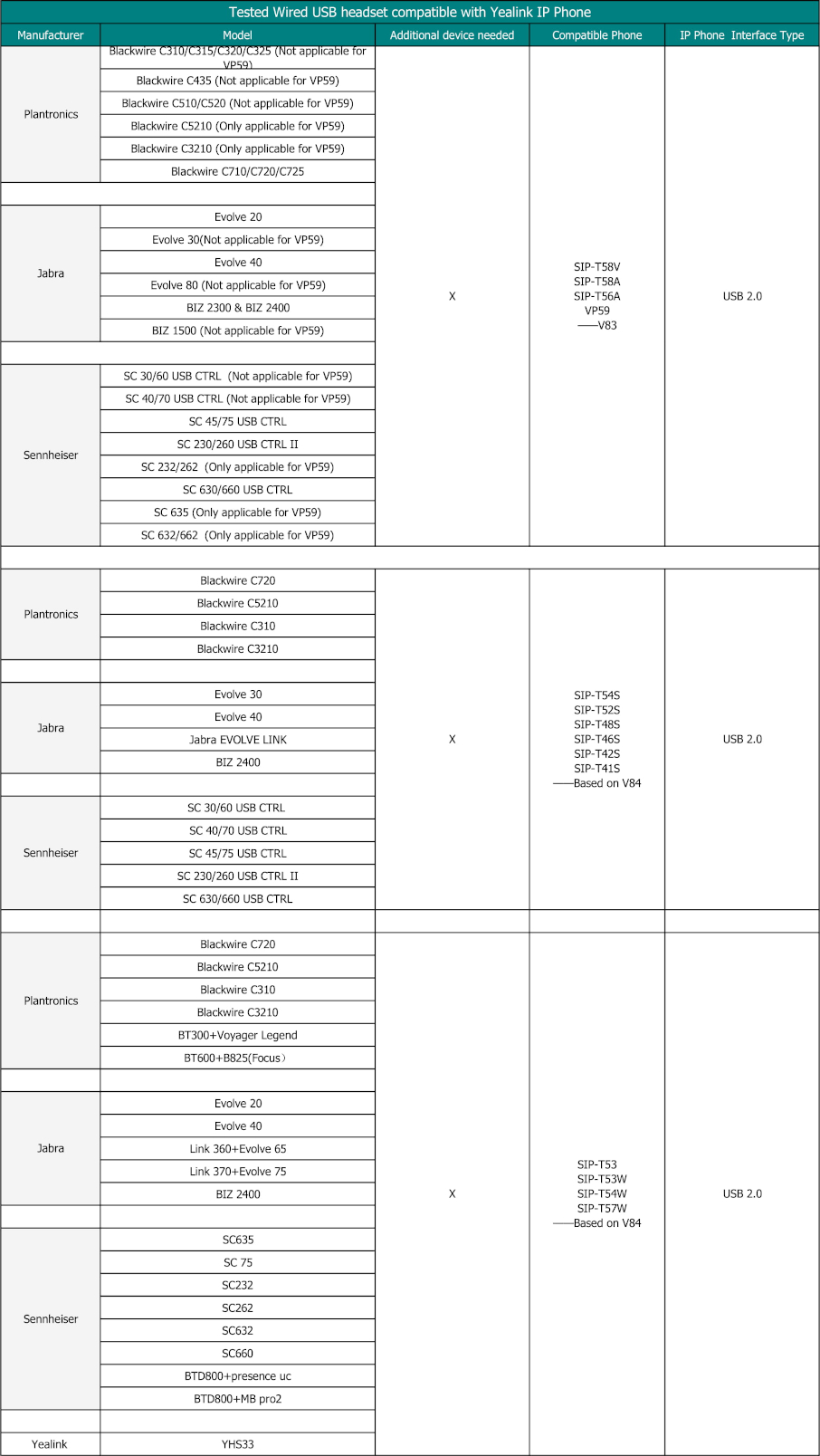 Headset Compatibility
