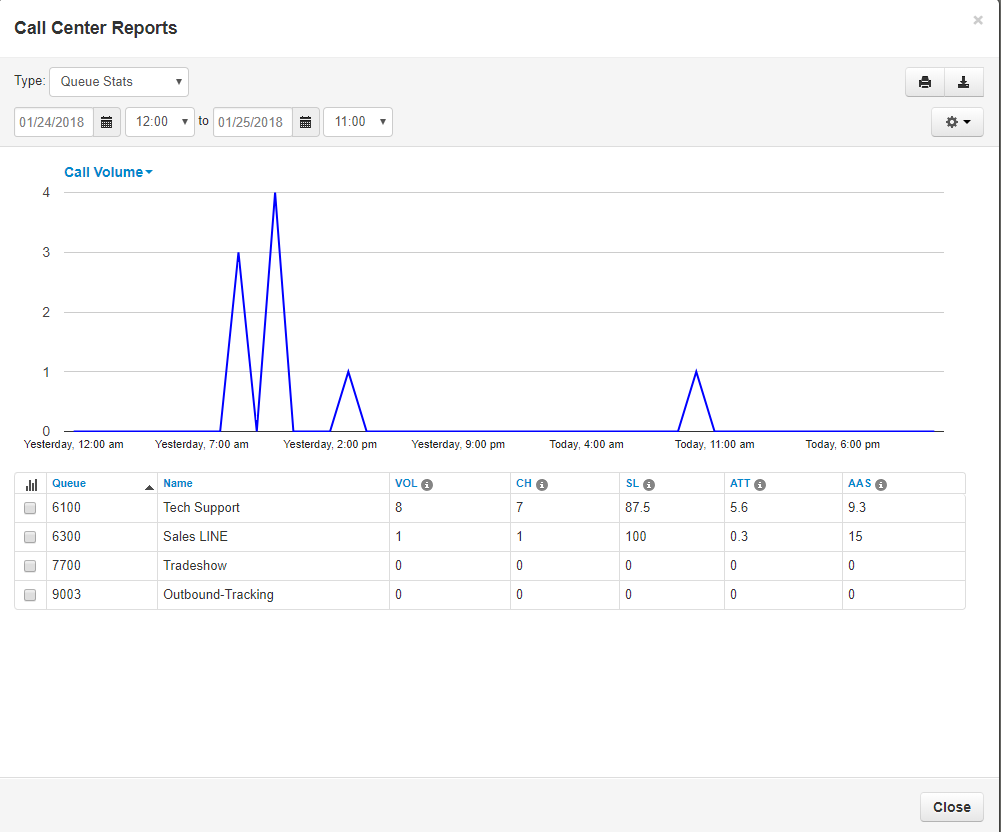 Call Center Reporting